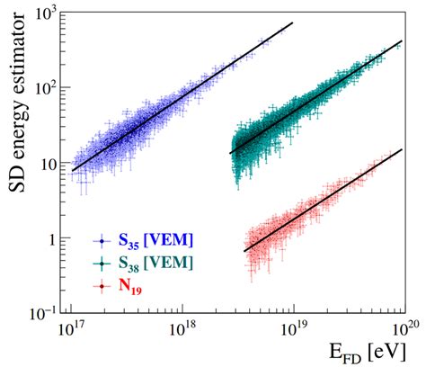 calibration functions correlation between the fd energy and the sd