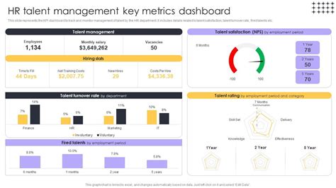 Tools For Hr Business Analytics Hr Talent Management Key Metrics Structure Pdf