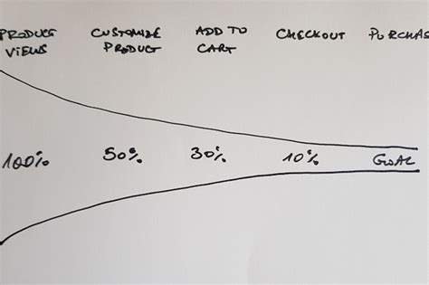 Split Testing A B Testing · Open Practice Library