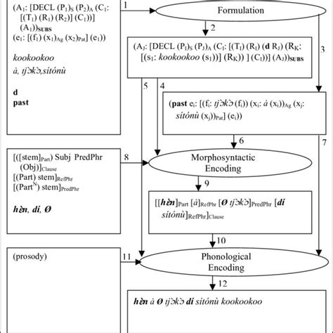 analysis of example 1b download scientific diagram