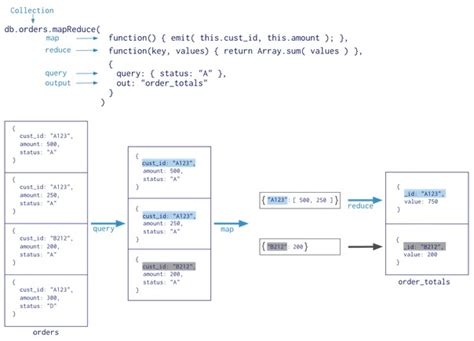 Introduction Tutorial