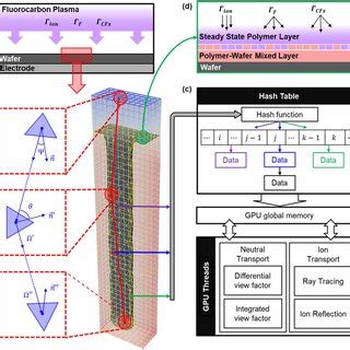 Schematic Diagrams For Hash Table Based Level Set Algorithm Coupled