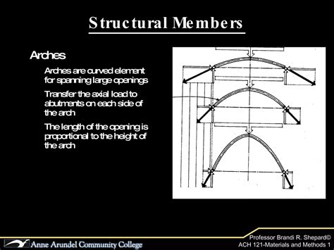 Ach 121 Lecture 05 Structural Loads Part 2 Ppt