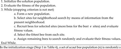 The Basic Steps Of The Artificial Bee Colony Clustering Method Download Scientific Diagram