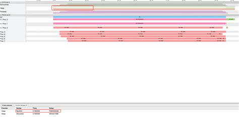 runtime trace nextgc is 0 if no gc was triggered during the trace