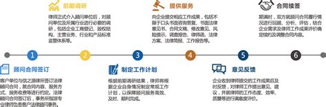 北京企业法律顾问企业法务咨询公司法律顾问北京企业律师 北京市信之源律师事务所