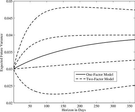 Heston Model Semantic Scholar