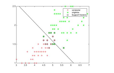 SVMmatlab实现 简书
