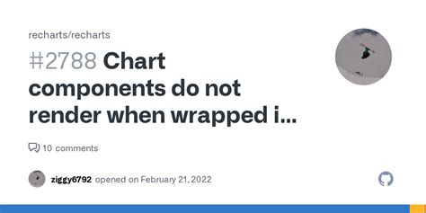 Chart Components Do Not Render When Wrapped In Custom Components