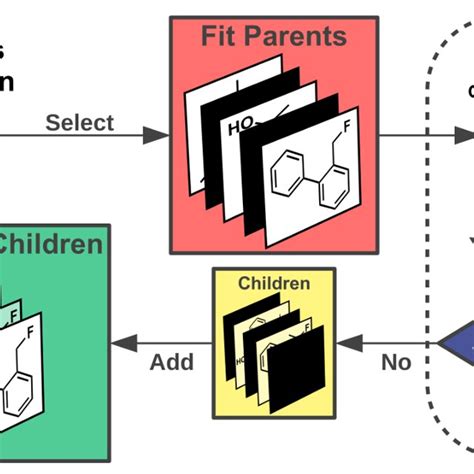 Artificial Design Workflow With A Genetic Algorithm Employed For The Download Scientific