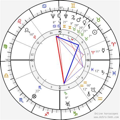 Birth Chart Of Bart Jan Bok Astrology Horoscope