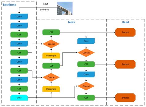 🌟 Notable Paper In Artificial Intelligence In Electronics 🤖📈 Electronics Mdpi