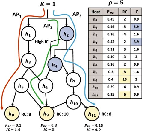 Figure 1 From Attack Graph Based Moving Target Defense In Software Defined Networks Semantic