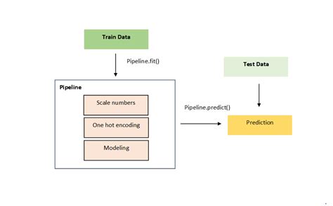 Race Bar Plot In Python Using Matplot Animation By Parvaneh Medium