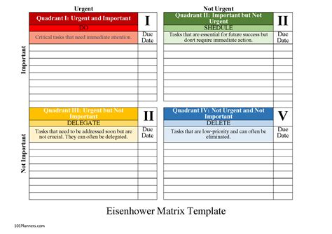 The Eisenhower Matrix FREE Editable Templates