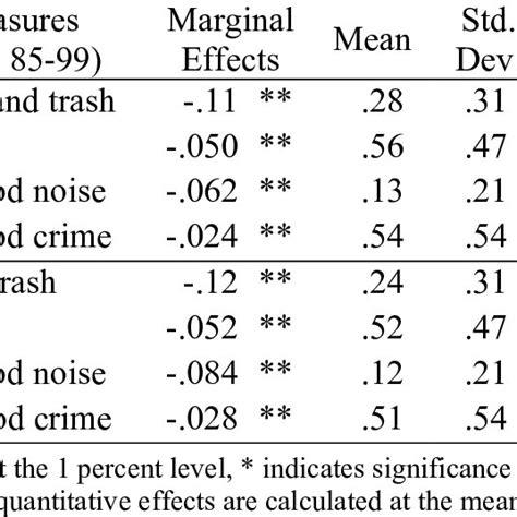 Analysis For Risk Measures Using The Base Regression Download Scientific Diagram