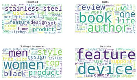 GitHub Muhafidz Ahmad Ecommerce Text Analysis And Classification