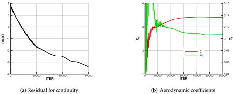 Parametric Investigation Of A Distributed Propulsion System On A Regional Aircraft