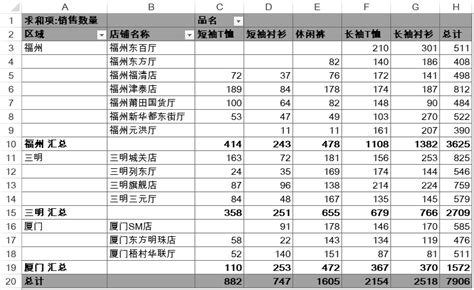 Excel数据透视表排序excel透视表排序手动 Csdn博客