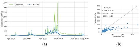 Deep Learning Approach With Lstm For Daily Streamflow Prediction In A