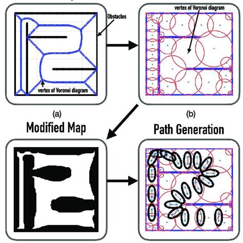 Overall Structure Of Our Proposed Algorithm Using Voronoi Circle A