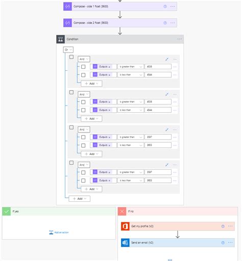 Forms Power Automate Or Condition With Multiply Grouped And Statements Is Always Turning