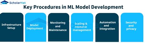 Production In Machine Learning
