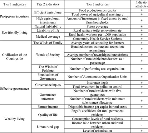 Rural Revitalization Evaluation Index System Download Scientific Diagram