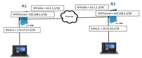 Konfigurasi Tunneling IPIP Di Mikrotik Blog Mas Ajef