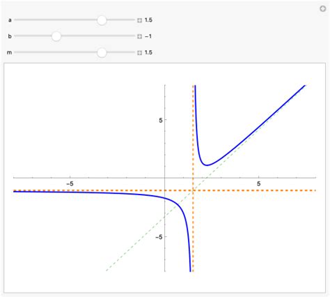 Wolfram Demonstrations Project