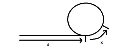 Floyds Cycle Finding Algorithm