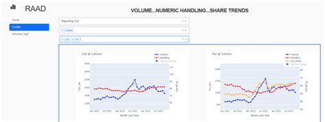 Build Data Dashboard With Python By Fahad1717 Fiverr