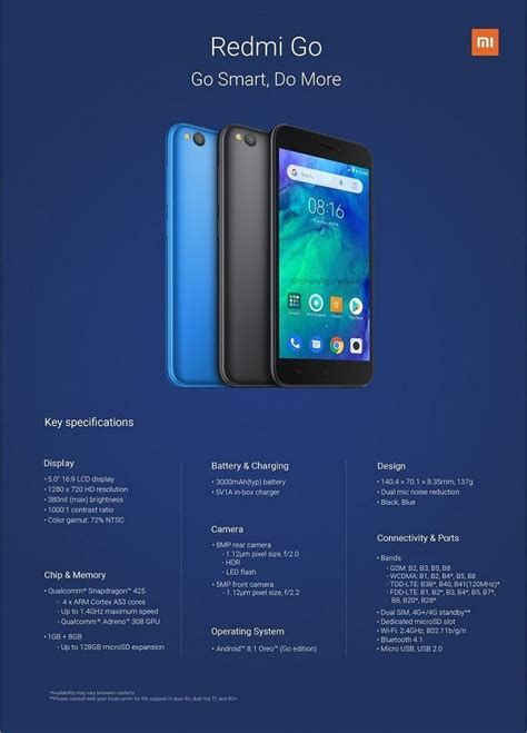 Update Official The Xiaomi Redmi Go Could Be Xiaomi S First Android Go Smartphone