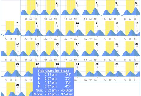 Delta Tide Chart Drayton Harbor Tides And Fishing Times