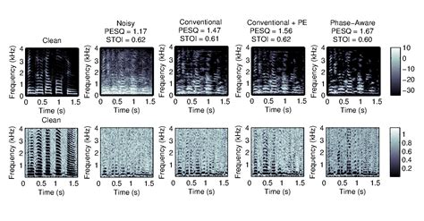 Advances In Phase Aware Signal Processing In Speech Communication — Spsc Tu Graz