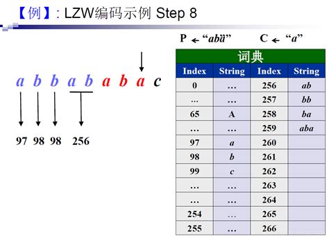 【数据压缩（六）】基于c 实现lzw编解码算法 c 图像数据压缩与解压缩 csdn博客