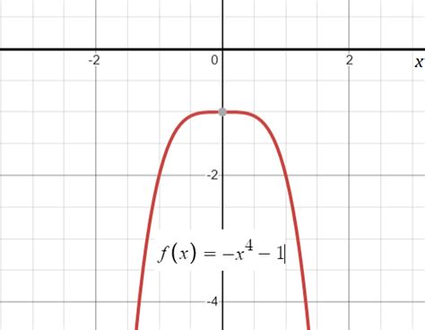Positive Function Negative Function Statistics How To