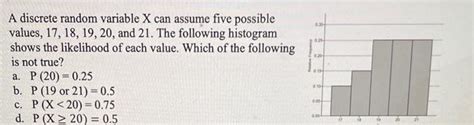 Solved On 020 A Discrete Random Variable X Can Assume Five