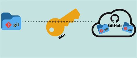 Git Cli Vs Github Cli If You Feel Confused Between Git And… By