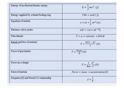 9TH Grade Physics Workbook By Emho TPT