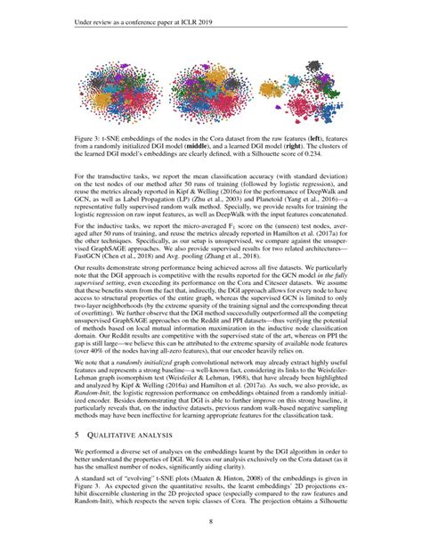 Deep Graph Infomax DeepAI