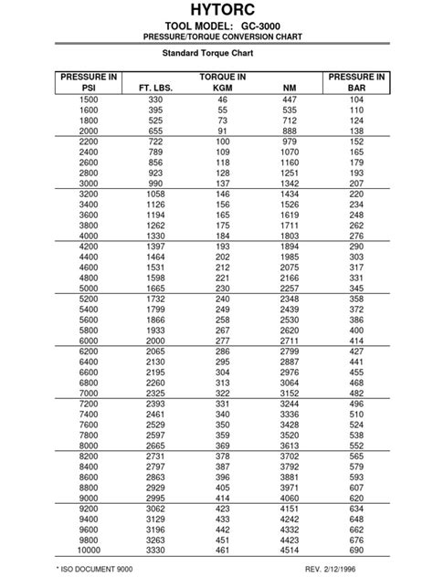 Gc 3000torquechart Pdf Gc 3000torquechart Pdf