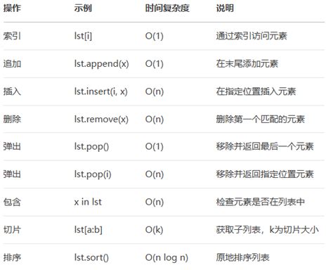 Python数据结构深入讲解：列表、字典、元组，彻底搞懂！python中的数据结构 Csdn博客