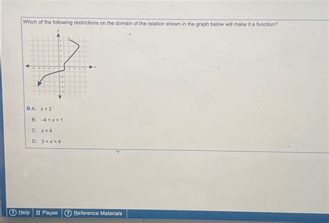 Solved Which Of The Following Restrictions On The Domain Of