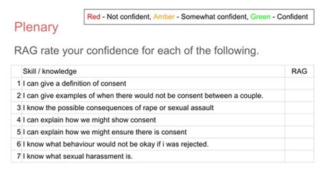 Consent And Sex Pshe Teaching Resources
