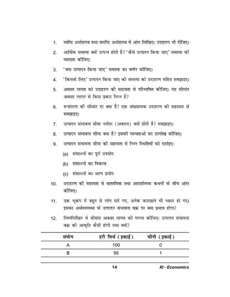 Introductory Microeconomics Class 11 Notes Pdf परिचय के नोट्स All