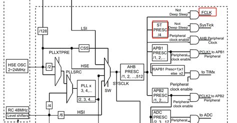 Spinalhdl——集成你的rtl代码 极术社区 连接开发者与智能计算生态