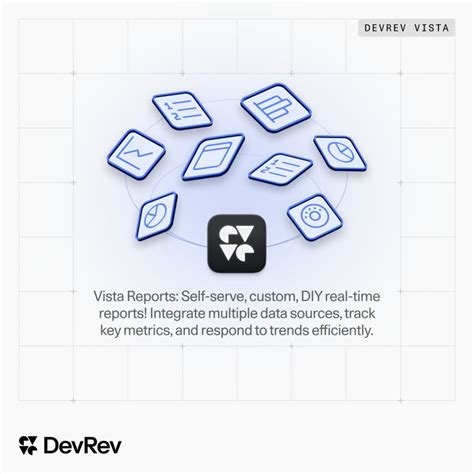 Devrev On Linkedin Devrev Vista