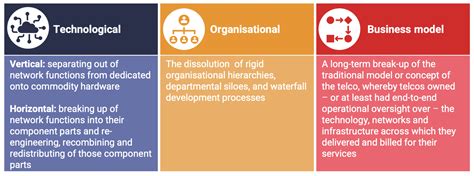 Disaggregation Of The Telco Industry And Value Chain Stl Partners