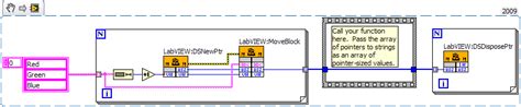 Passing Array Of String To C Dll Calling External Code Lava